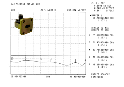 Spacek Labs: Millimeter Wave Components, Sub-Systems, and Custom Solutions