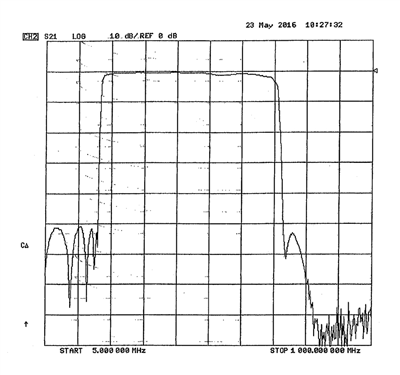 19520 - VHF & UHF Wideband Filters | microwavefilter